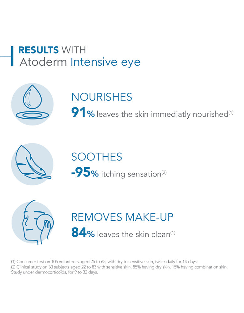 Bioderma Atoderm Intensive Eye Cream for Very Dry, Itchy Skin Prone to ...