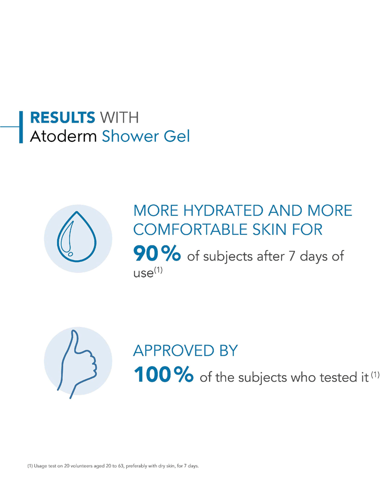 Bioderma Atoderm Shower Gel, Body Wash for normal to dry Skin 1L – NAOS ...